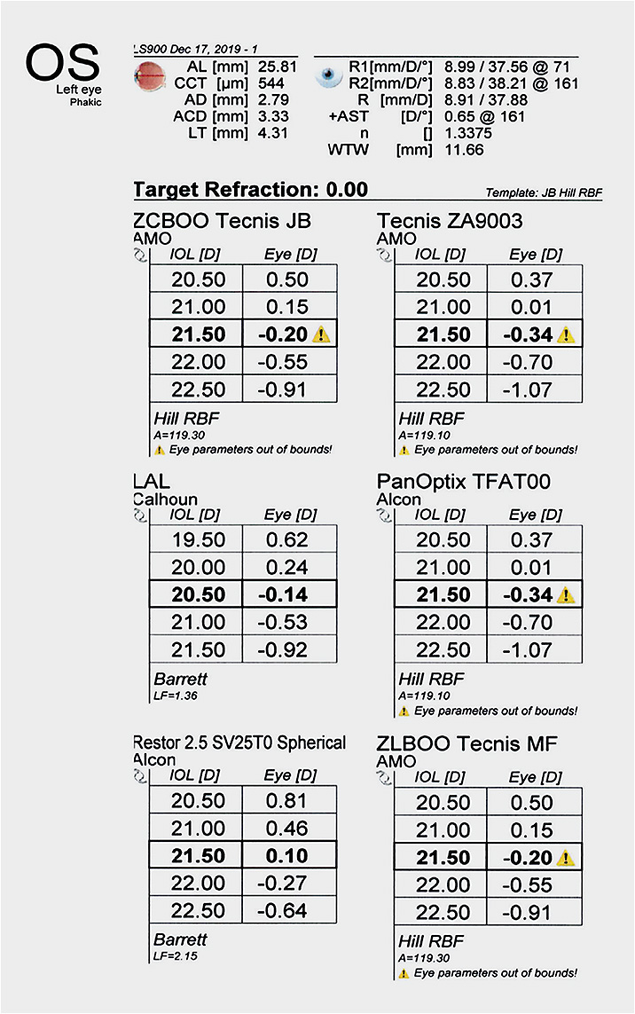 Presbyopia Physician | PentaVision